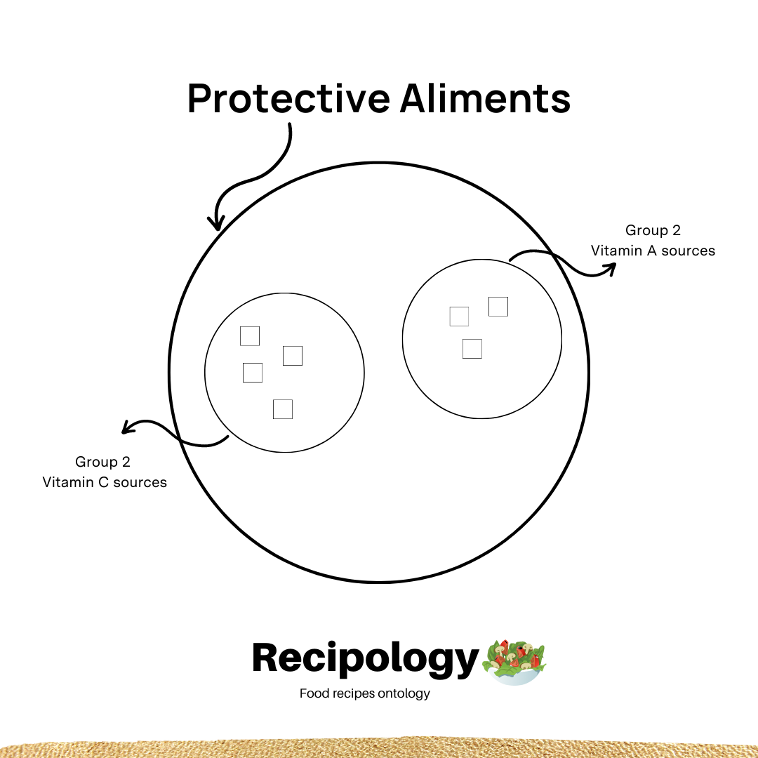 Recipology Project | Documentation